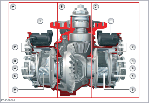 Rear axle lateral torque distribution