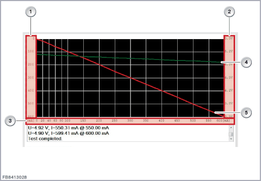 Functional description of USB test IMIBR2