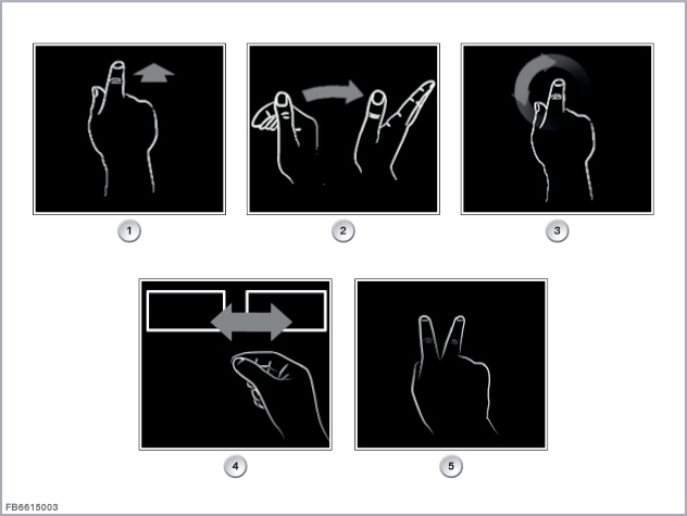 Gesture recognition camera