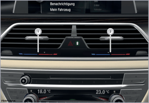 Integrated automatic heating / air conditioning system