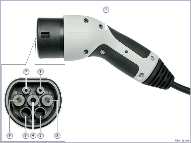 Charging the high-voltage battery unit