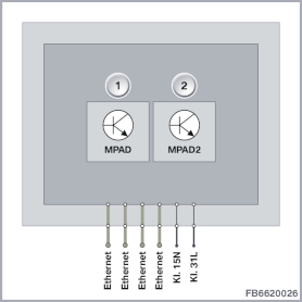 Medium Platform Automatic Driving (MPAD, MPAD2)