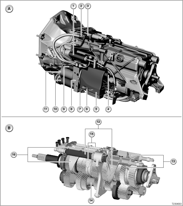 Sequential M transmission, system overview: E60 M5, E63 M6