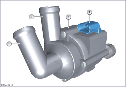 Auxiliary coolant pump